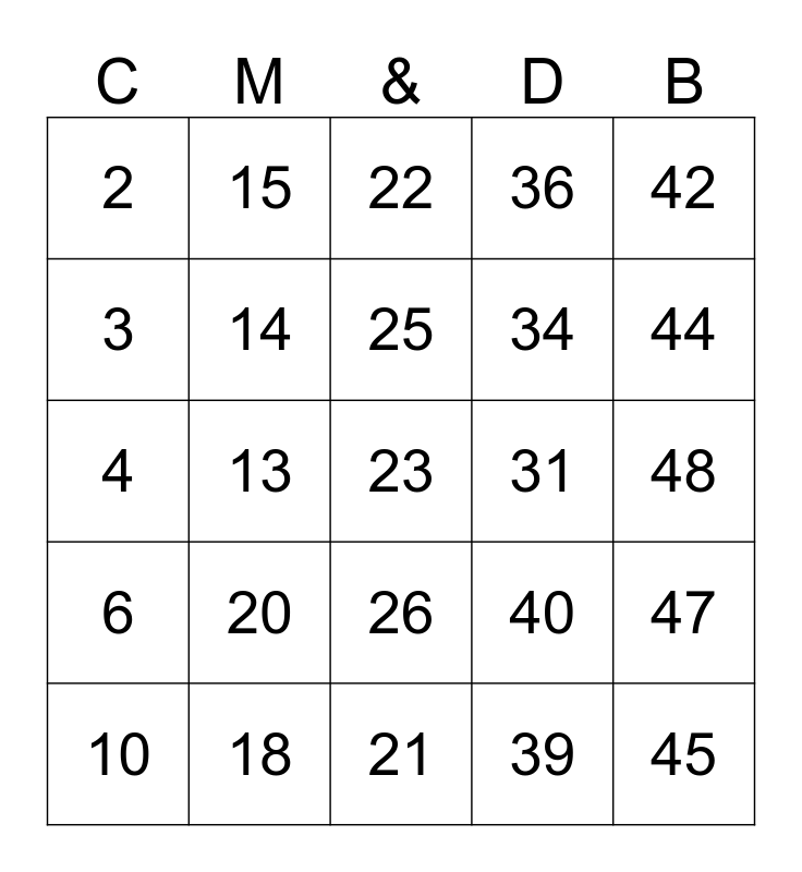Cellular, Molecular & Developmental Biology Poster Bingo Card