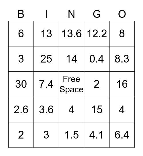 Estimation Bingo Card