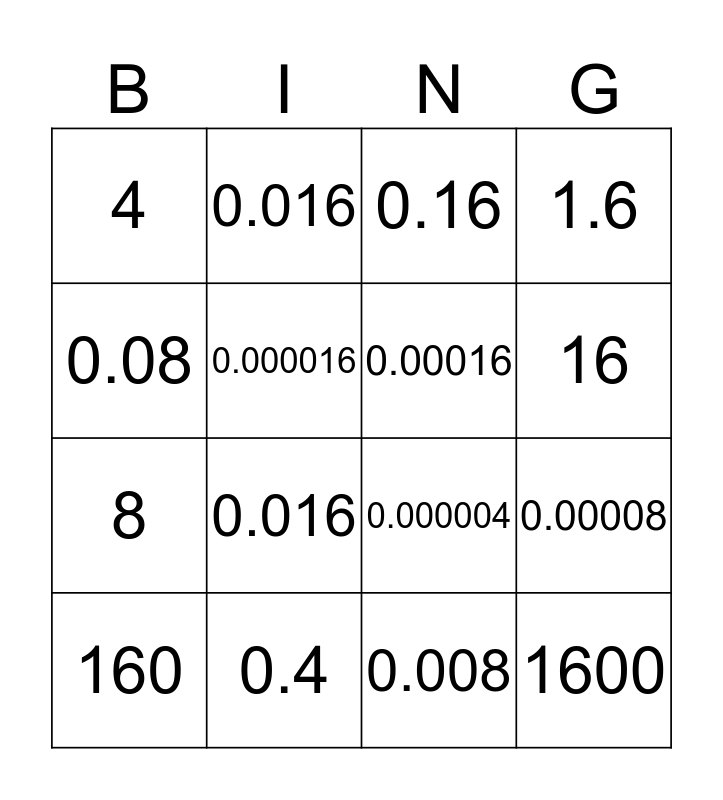 Multiplying Decimals Bingo Card