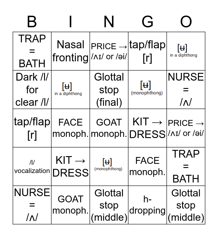 Feature Bingo: Scottish English Bingo Card