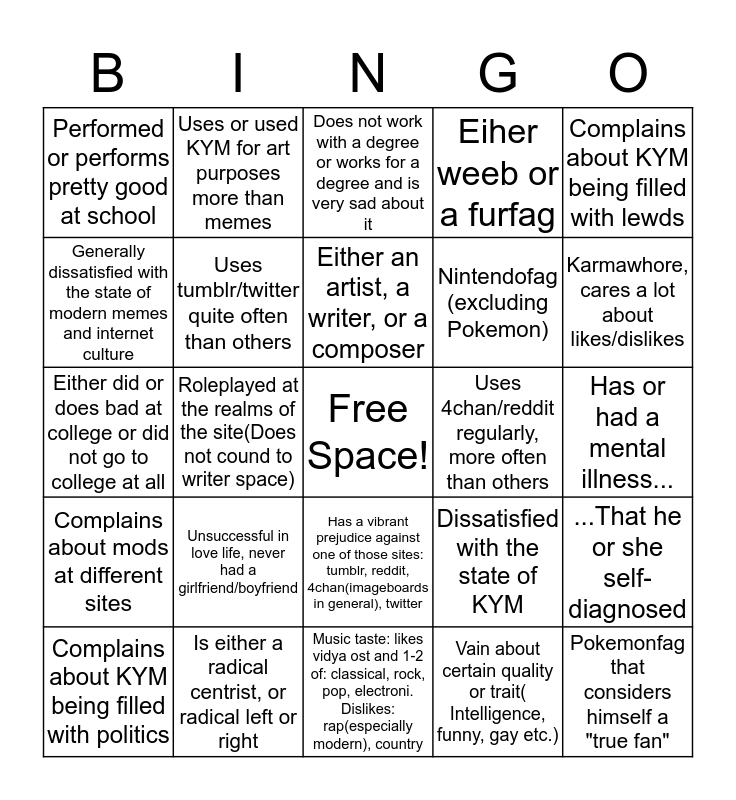 Is or was a KYM user??? Bingo Card