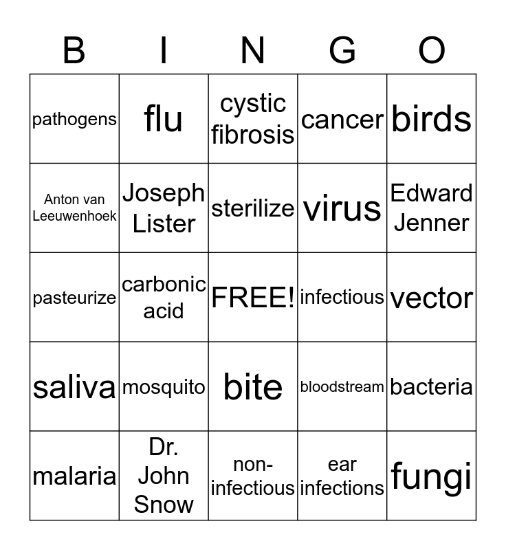 Disease and Immune System Review Bingo Card