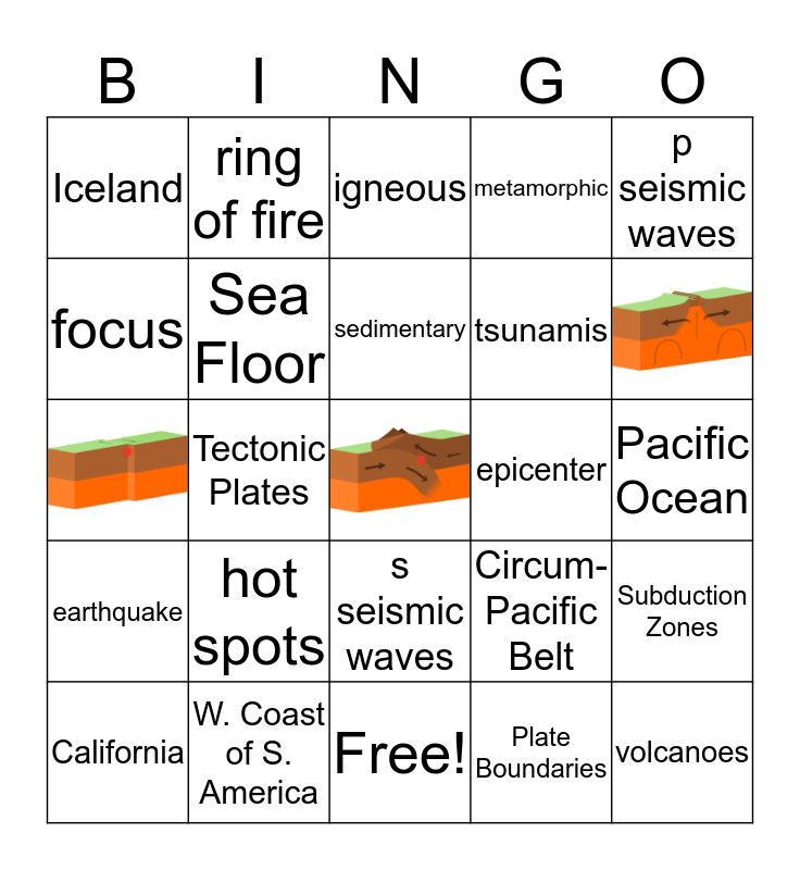 APES Plate Tectonics Bingo Card