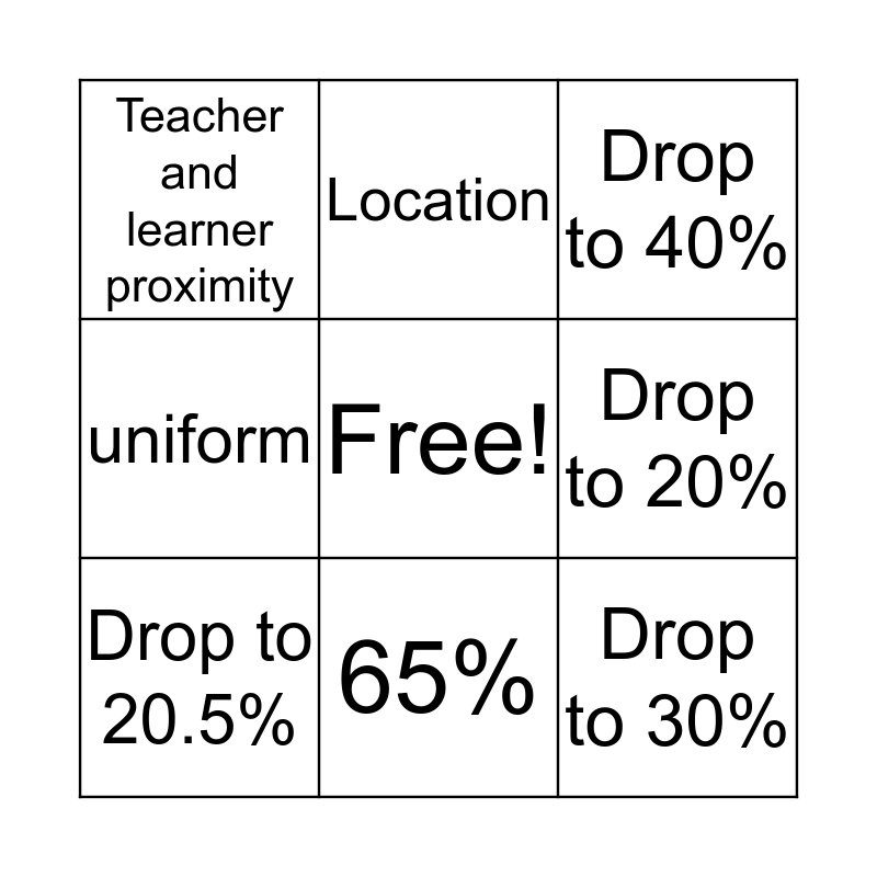Milgram's Variations Bingo Card