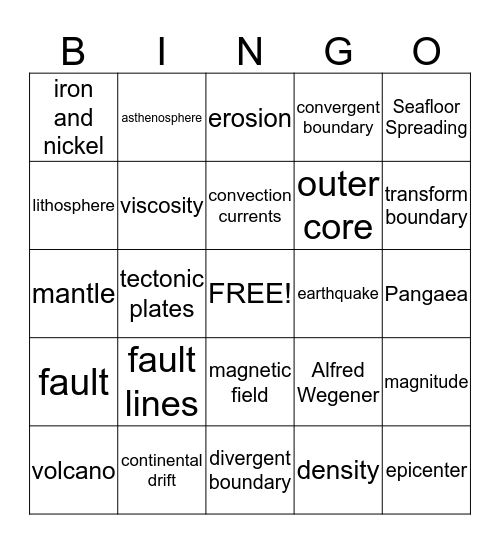 Layers of the Earth/ Plate Tectonics Bingo Card