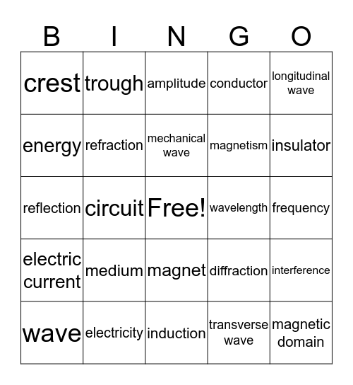 Chapter 15 Waves Bingo Card