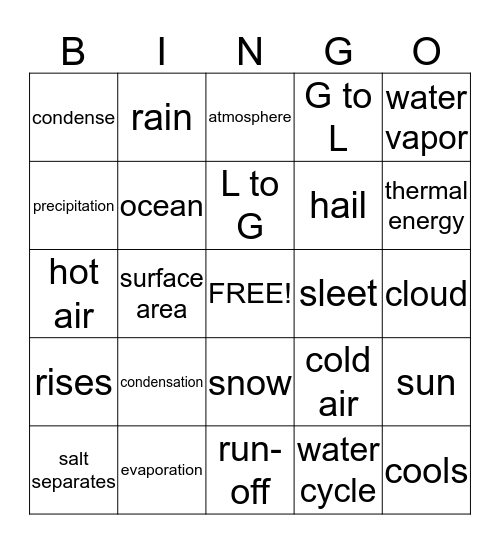 Water Cycle Review Bingo Card