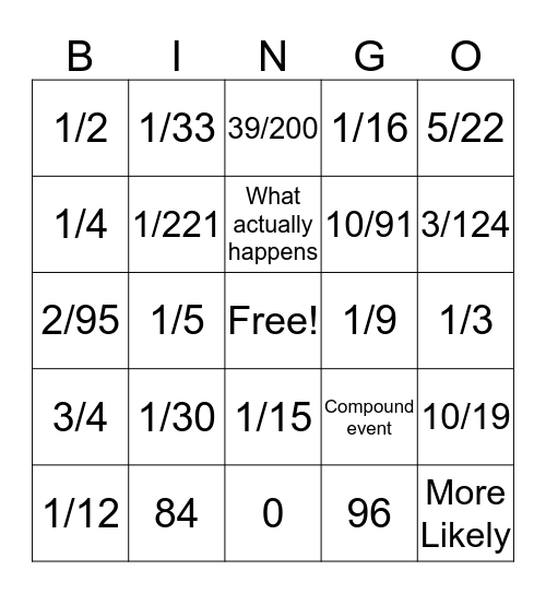 Compound Probability Bingo Card