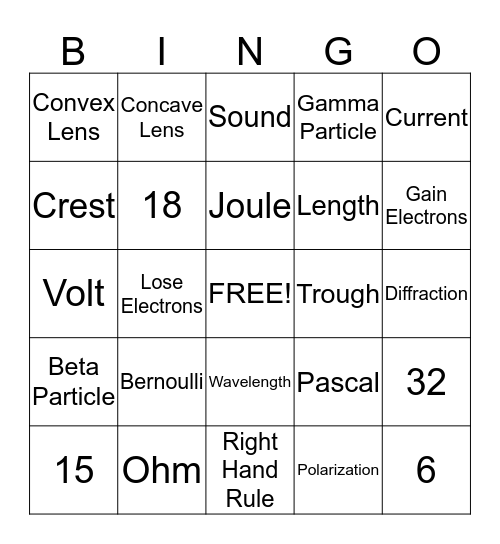 Second Semester Physics Review Bingo Card