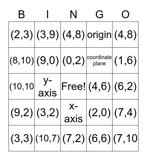 Coordinate Plane Bingo Card