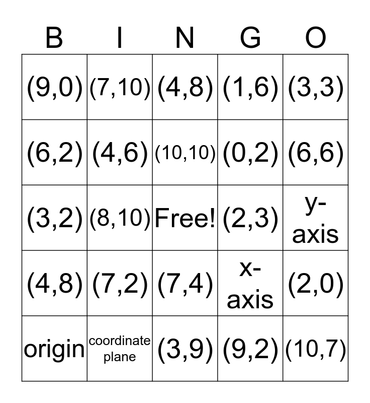 Coordinate Plane Bingo Card