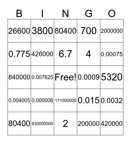 Scientific Notation BINGO Card