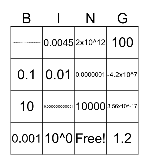 Scientific Notation Bingo Card