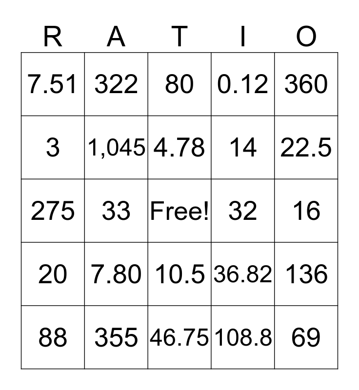 RATIOS WORD PROBLEMS BINGO Card