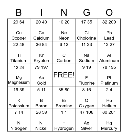Elements - Periodic Table Bingo Card