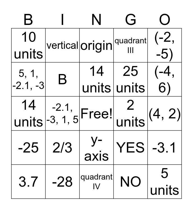 Rational Numbers Unit Review 6th Bingo Card Rational Numbers Unit Review 6th Bingo Card