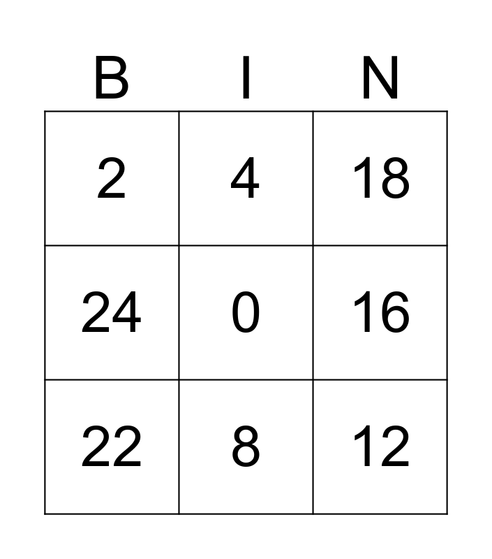 x 2 Multiplication BINGO Card