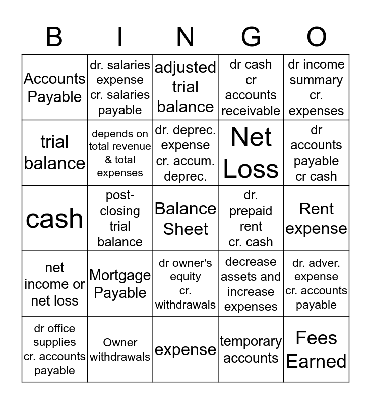 Accounting I Midterm Review 2 Bingo Card Accounting I Midterm Review 2 Bingo Card