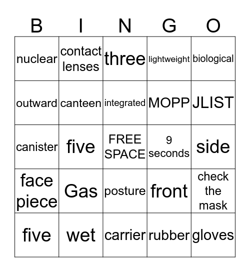 Chemical, biological, Radiological, and Nuclear Bingo Card