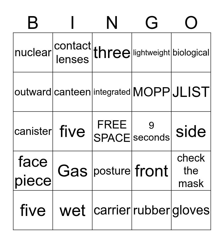 Chemical, biological, Radiological, and Nuclear Bingo Card