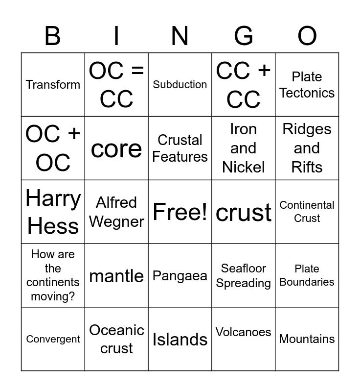 Plate Tectonic Bingo Card