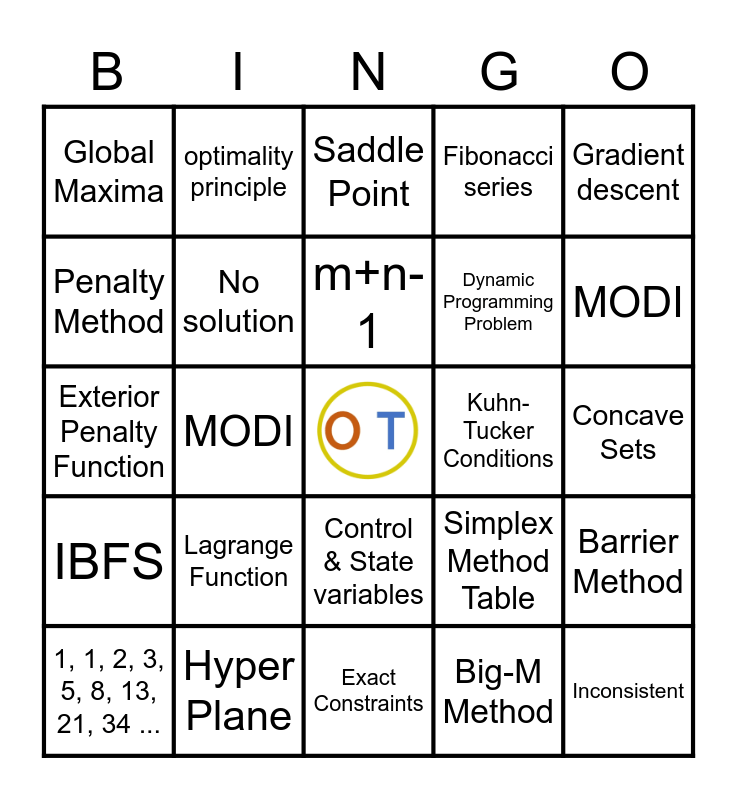 Optimization Techniques Bingo Card