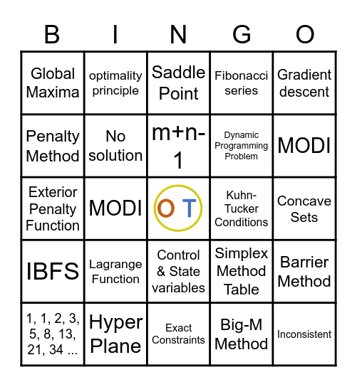 Optimization Techniques Bingo Card