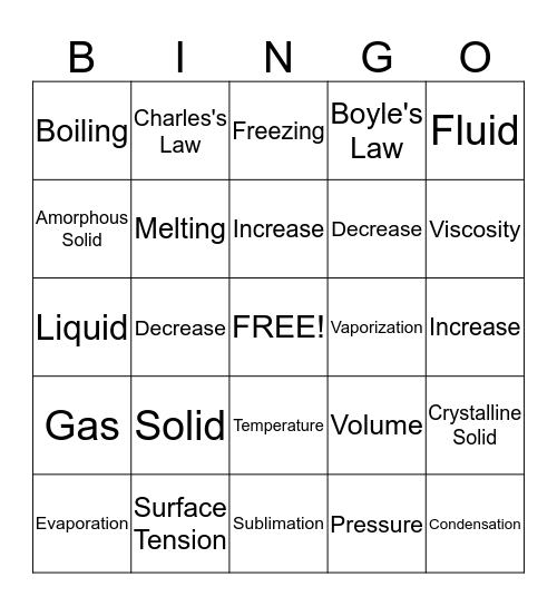 Chapter 3 Bingo Card
