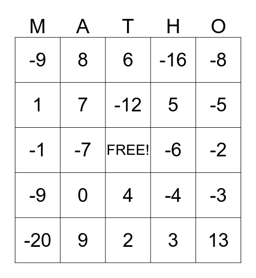 Multi-Step Equation Review Bingo Card