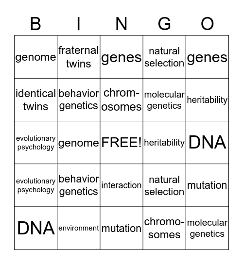 AP Psych Ch 3C: Genetics & Behavior Bingo Card