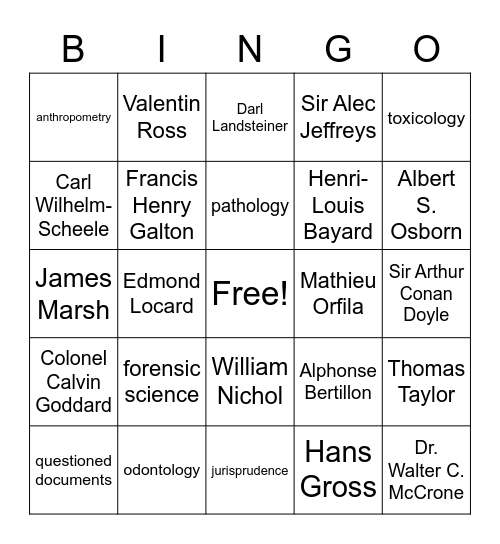 Influential People of Forensic Science Bingo Card