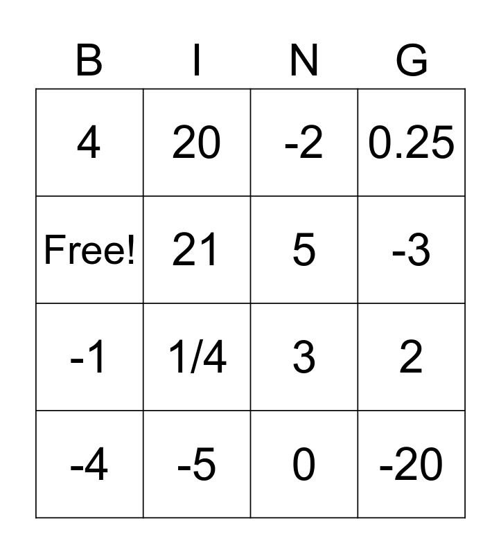 2 Step Equations Bingo Card