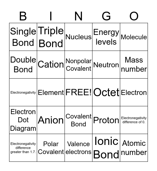 18 Engaging Chemical Bonding Activities For Your Classroom Teaching