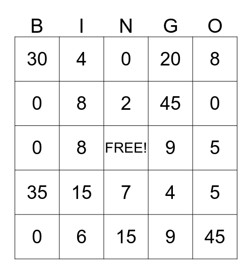 Multiplication Facts (0, 1, 2, 5s) Bingo Card