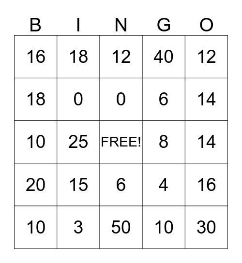 Multiplication Facts (0, 1, 2, 5s) Bingo Card