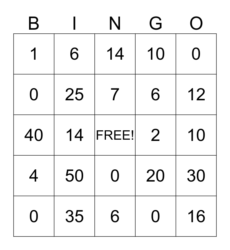 Multiplication Facts (0, 1, 2, 5s) Bingo Card