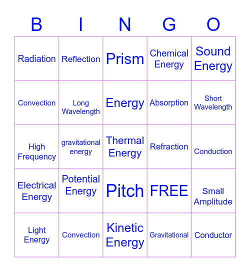 Energy & Heat Bingo Card