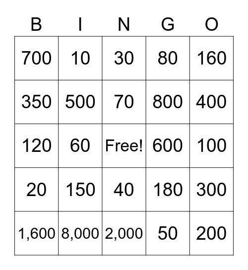 Multiply by multiples of 10, 100, and 1,000 Bingo Card