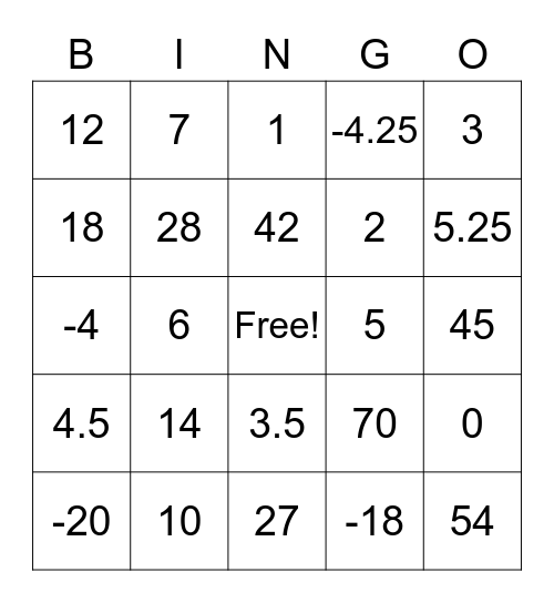 Two Step Equation BINGO Card
