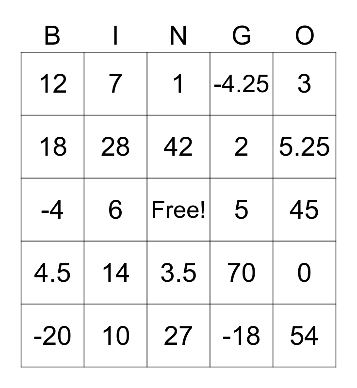 Two Step Equation BINGO Card