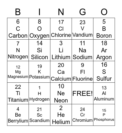 Atoms Bingo Card