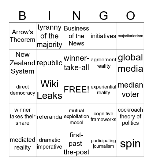 Politics Chapters 10 and 11 Bingo Card