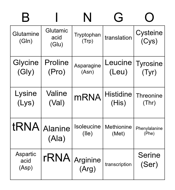Protein Synthesis Bingo Card