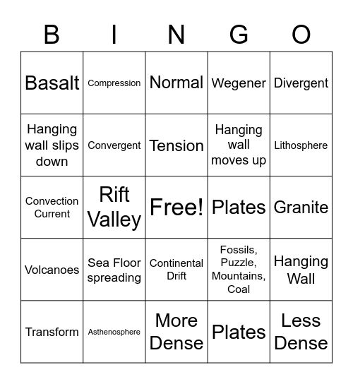 Plate Tectonics Bingo Card
