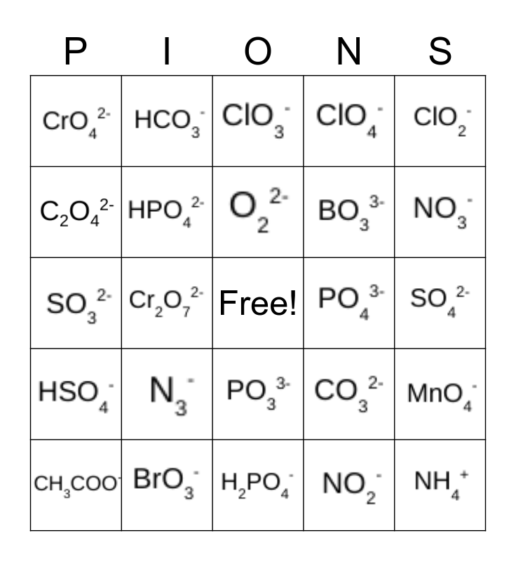 Polyatomic Ion Bingo Card