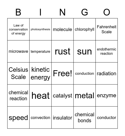 Energy Review Bingo Card