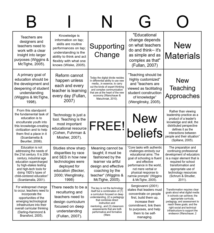 Changing Schools by Integrating Technology Bingo Card