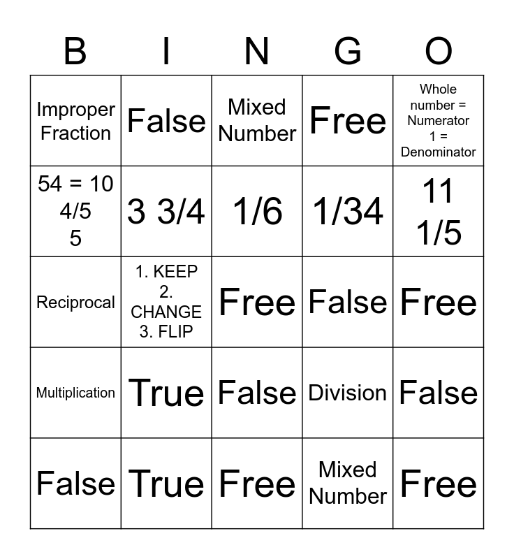 Multiplying Fractions Using Models Bingo Card