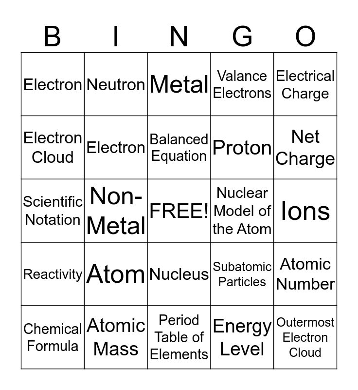 Science Bingo 8.5A Atoms & 8.5B Protons & Electrons Bingo Card
