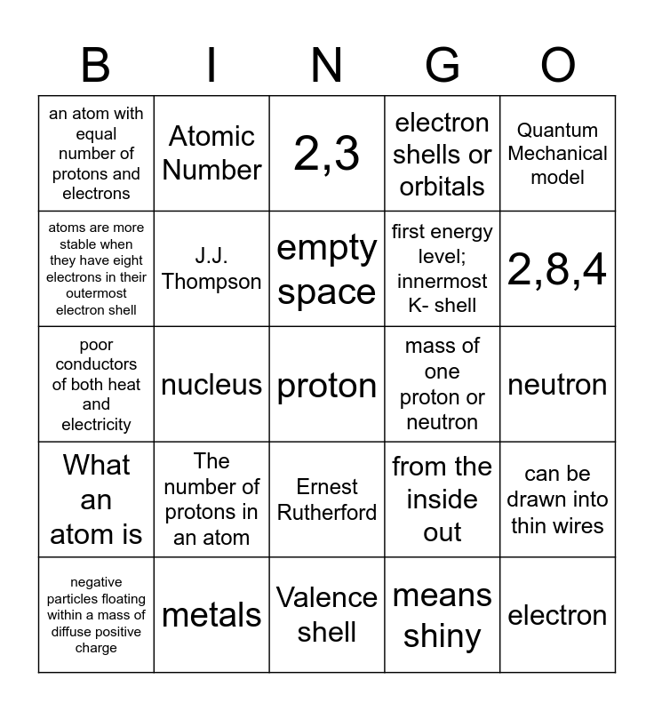 Atom & Periodic Table Bingo Card